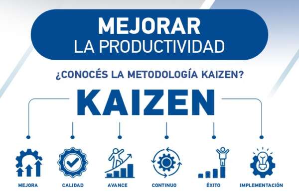 MEJORAR LA PRODUCTIVIDAD – ¿Conocés la metodología Kaizen? – Distritec